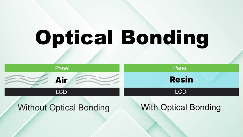 Optical Bonding – wtslcdnits